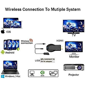 HomeSweety HDMI Wireless Display Adapter 4K, WiFi Mobile Screen Mirroring Receiver Dongle to TV/Projector Receiver Support Compatible with Windows Android Mac iOS, Black