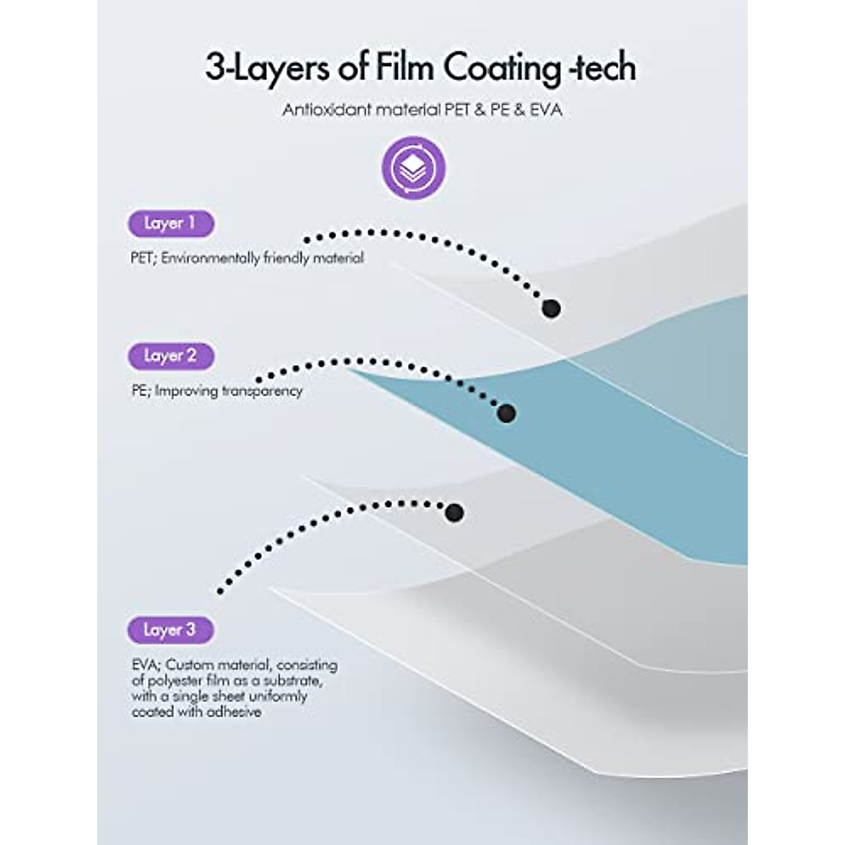 SINOPUREN Thermal Laminating Pouches, 3mil Laminating Sheets, 8.9x11.4 Inches, Letter Size, HeatSeal, Clear (200pack)