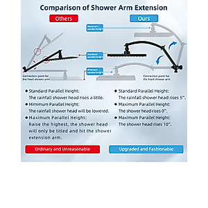 Hibbent Thickness 10'' Rain Shower Head, High Pressure Handheld Spray, Showerhead Combo with 16'' Adjustable Arc Shower Extension Arm, 7 Settings, 71'' Hose, Adhesive Shower Holder, Oil-Rubbed Bronze