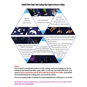 AKEPO 10W Twinkle Fiber Optic Lights kit APP Control with Music Mode for Star Ceiling Sky Light Car Home Use, RGBW Light Engine+Optical Fiber Cable 460pcs of 9.8ft/3m(0.03+0.04+0.06in)+28key Remote