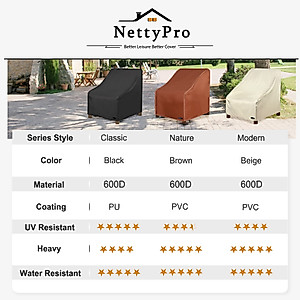 NettyPro Patio Adirondack Chair Cover Waterproof Outdoor Furniture Swivel Recliner Rocking Lounge Deep Seat Chair Cover, Fits up to 30" W x 33" D x 34" H, 2 Pack, Black