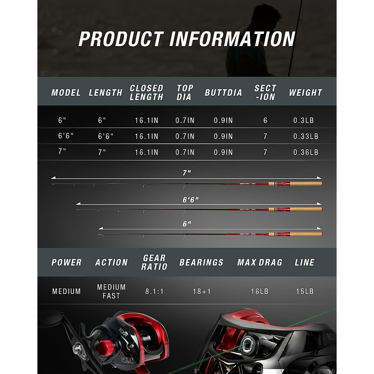 Ghosthorn Graphite Fishing Rod and Reel Combo, Bait Casting Telescoping Fishing Pole Collapsible Portable Travel Kit with Carrier Bag for Freshwater Fishing Gift for Men Women