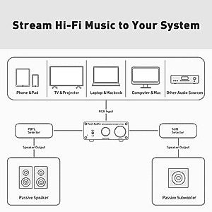 Fosi Audio M04 Subwoofer Amplifier for Home Theater Mono Channel Digital Class D Integrated Power Amp for Passive Speakers Subwoofer Rated 100W MAX