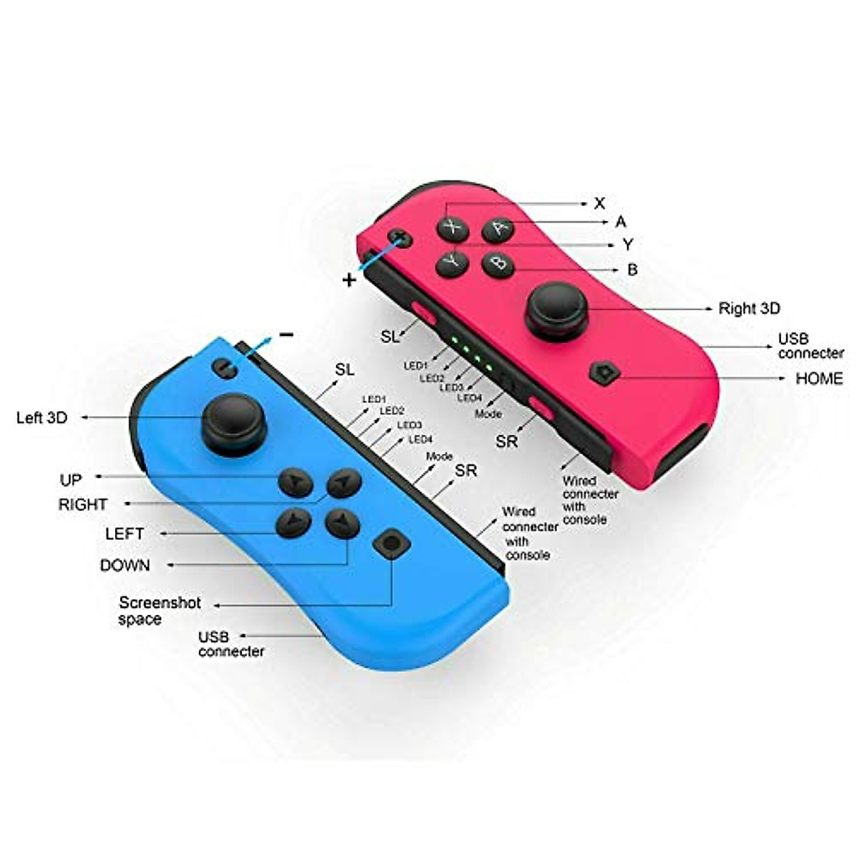 OMKARSY NS Switch Joy Pad Controllers - Left and Right Controllers Compatible with Nintendo Switch as a Joy Con Controller Replacement - Red/Blue