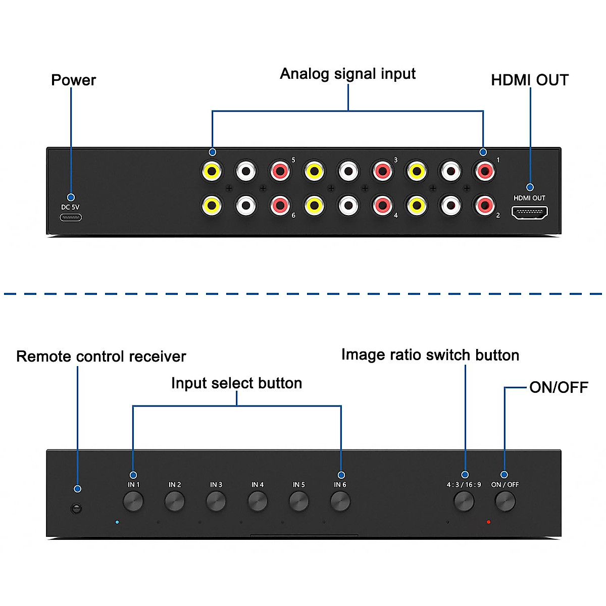 ZUZONG 6 Way RCA to HDMI Converter 1080P/720P RCA Composite CVBS AV Switch to HDMI Converter Adapter Support 4:3/16:9 Switch for Sega Xbox PS1 PS2 PS3 N64 NGC SNES WII VHS VCR Camera DVD