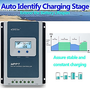 EPEVER 40A MPPT Solar Charge Controller with Tempreture Sensor MT50 Remote Meter 12V 24V Auto Indentify Apply for Lead Acid Lithium LiFePO4 (Tracer4210AN+MT50+Tempreture Sensor)