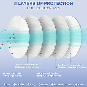 Pruk 50 Pack KN95 Face Masks, 5 Ply Protective KN95 Mask for Adults, Cup Dust Face Mask KN95, Protective Respiratorary Mask KN95 for Women and Men