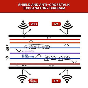 gotor 4.4mm to Dual XLR Male Balanced Headphone Adapter Cable Balanced 4.4mm to Dual 3 pin XLR Male Repalcement for pentaconn to Dual XLR (Dual XLR Male)