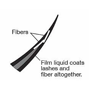 d.j.v. MIARAY Fiberwig