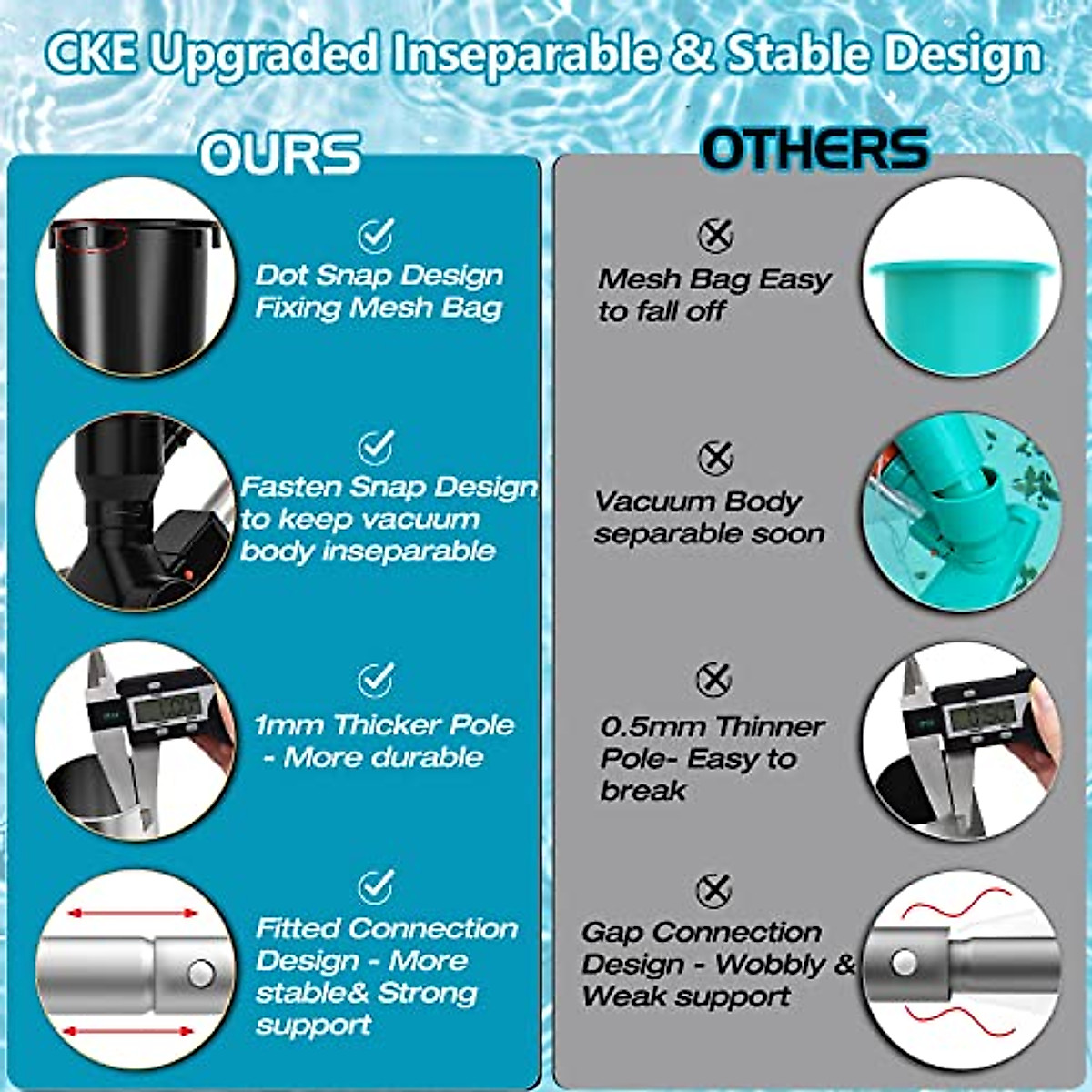 CKE 2022 Upgraded Portable Pool Vacuum Jet Underwater Cleaner W/Brush Bag, 5 Section 48" Pole Handheld Portable Pool Vacuum Swimming Pool Mini Jet Vacuum Pool Cleaner Spa Jet Vac for Above Ground Pool