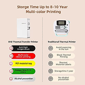 Binardat Industrial Label Printer, 0.6 inch Color Thermal Transfer Label Maker with Tape and Paper, Bluetooth Rechargeable for NIIMBOT App, High Reliability Labels Print with Robbin (B18)