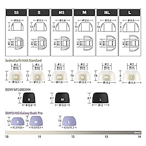 AZLA SednaEarfit MAX Standard (3 Pairs (Size SS/S/MS))