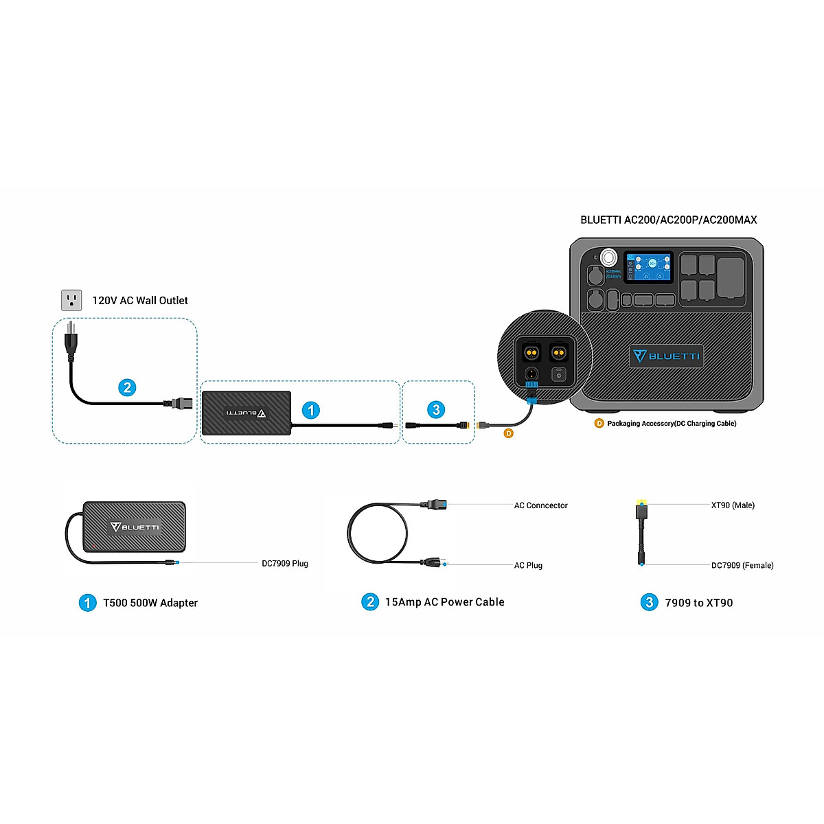 BLUETTI T500 AC Adapter & DC7909 to XT90 Cable, Compatible with Power Station AC200/AC200P/AC200MAX