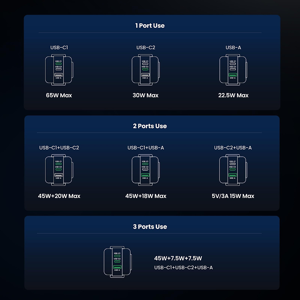 UGREEN RG 65W USB C Charger Nexode 3-Port Robot GaN Charger Compact Fast USB C Power Adapter for for MacBook Pro, iPhone 15 Pro, Galaxy S24/S23, Pixel 8, Steam Deck, ROG Ally (Black)