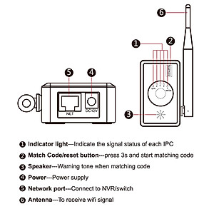 Tonton WiFi Range Extender for Wireless Security Camera System, NVR and IP Camera(Power Supply Included)