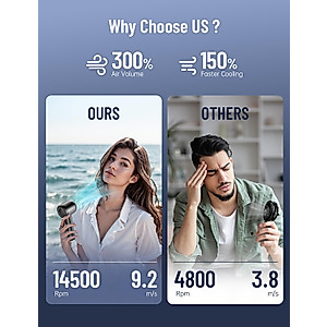 CuzyFeelin Portable Fan - High Speeds 14500RPM Mini Turbo Handheld Fans with Digital - [16H Cooling] USB Rechargeable Battery Powered Personal Fan, Gifts for Men/Women, Travel/Camping Essentials