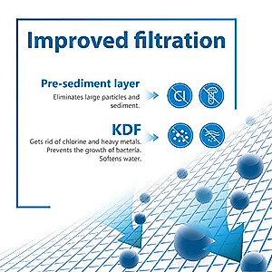 Filterlogic WHR-140 Shower Filter Replacement Cartridge for Culligan® WHR-140, WSH-C125, ISH-100, HSH-C135, Shower Head Water Filter, with Advanced KDF Filtration Material, 3 Pack