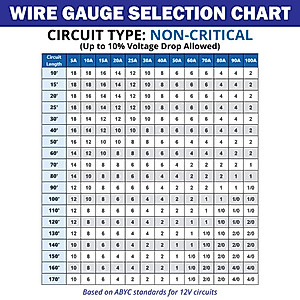 1 Gauge Primary Boat Cable - 60 ft Marine Grade Wire Tinned Oxygen-Free Copper - 1 AWG UL 1426 Standard PVC Wire for Boat, Automotive, Speakers, Camper & Trailers
