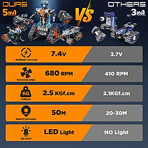HOGOKIDS 5 in 1 STEM Building Set with LED Light - APP & Remote Controlled Cars Building Toys Kit, RC Robot Tank Sleigh Tracked Racer 604 PCS, Toy Gifts for Kids Boys Girls Ages 6 7 8 9 10 11 12+ Year