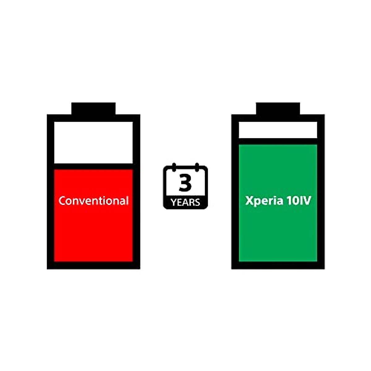 Sony Xperia 10 IV Dual SIM 128GB ROM + 6GB RAM (GSM only | No CDMA) Factory Unlocked 5G Smartphone (Mint) - International Version