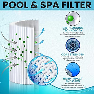 Poolzilla 1 Pack Pool Filter Replacement Cartridge for PLF175A, Filbur FC-1294, Hayward C1750, CX1750RE, PA175, Unicel C-8417, Waterway PCCF-175, 25230-0175S, 817-0175P, Sta Rite PXC 175