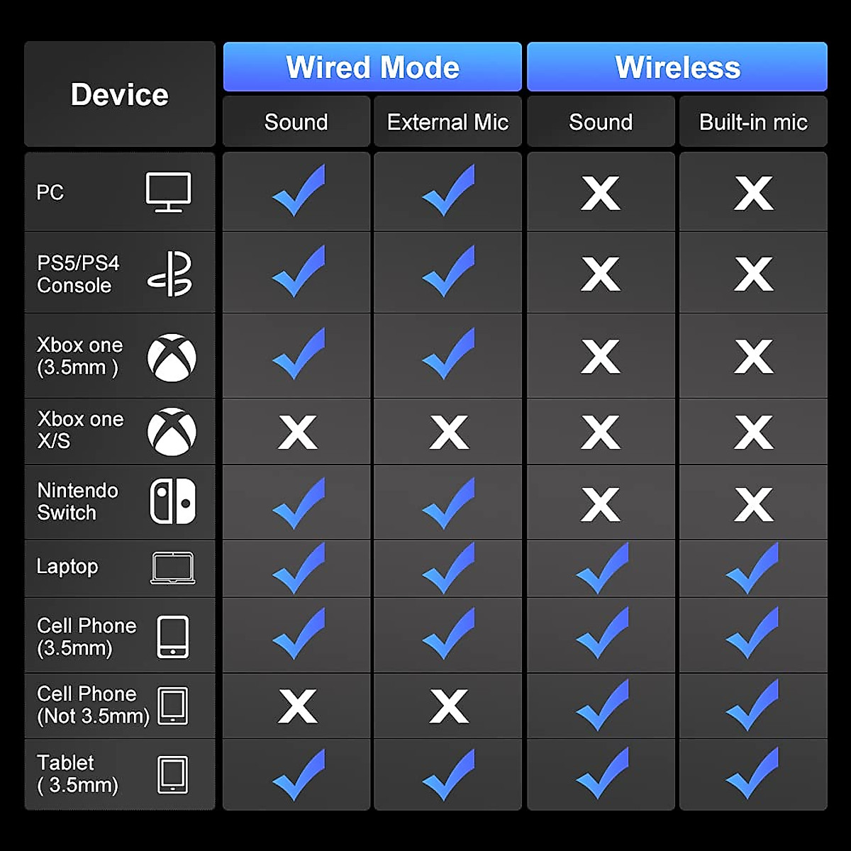PHOINIKAS Xbox One Headset for PS5, PS4, PC, Q9 Wireless Gaming Headset with Stereo Sound, Over Ear Headphones with Detachable Noise Canceling Mic, Bluetooth Music Headset for Phone Laptop Mac (Blue)