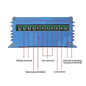 OLONETO 3KW Wind Turbine Generator Kit 12v 24v 48v 96v with Controller + 100W*2 Solar Panels Vertical Axis Wind Turbine Generator Home Wind and Solar Hybrid System (Color : 48V)