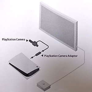 ALIENERGY Playstation 4 Camera Adapter for PSVR on PS5