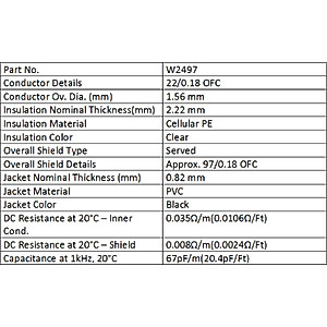 WORLDS BEST CABLES 3 Foot – Audiophile High-Definition Audio Interconnect Cable Pair Custom Made Using Mogami 2497 Wire and Eminence Gold Locking RCA Connectors