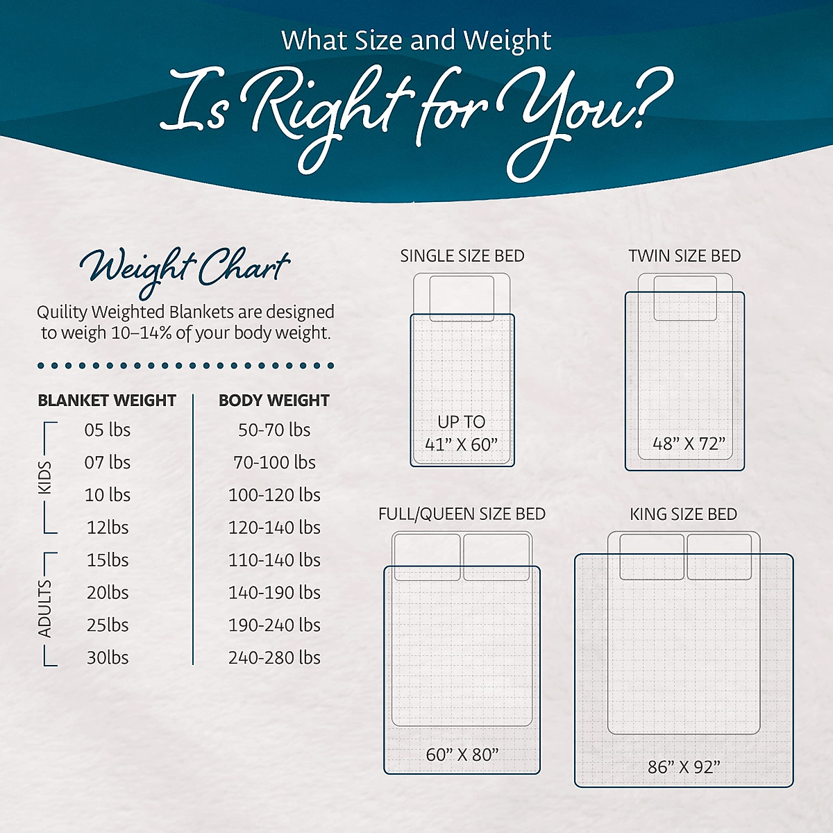 Quility Weighted Blanket for Kids & Toddlers - 12 LB Twin Size Kids Weighted Blanket for Cooling & Heating - 100% Cotton Blanket w/Glass Beads, Machine Washable - 48"x72", Navy