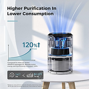 AROEVE Air Purifiers for Home, H13 HEPA Air Purifiers Air Cleaner For Smoke Pollen Dander Hair Smell Portable Air Purifier with Sleep Mode Speed Control For Bedroom Office Living Room, MK01- White