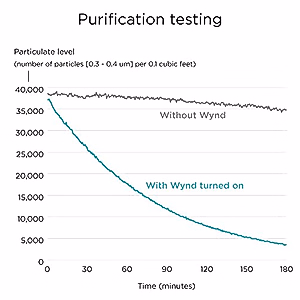 Wynd Replacement Filter for Plus and Essential Personal Air Purifier