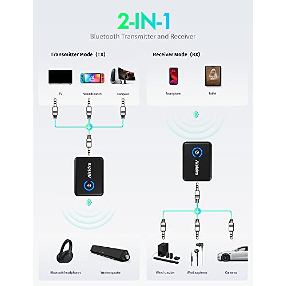 Aisidra Bluetooth Transmitter Receiver V5.0 Bluetooth Adapter for Audio, 2-in-1 Bluetooth AUX Adapter for TV/Car/PC/MP3 Player/Home Theater/Switch, Low Latency, Pairs 2 Devices Simultaneously
