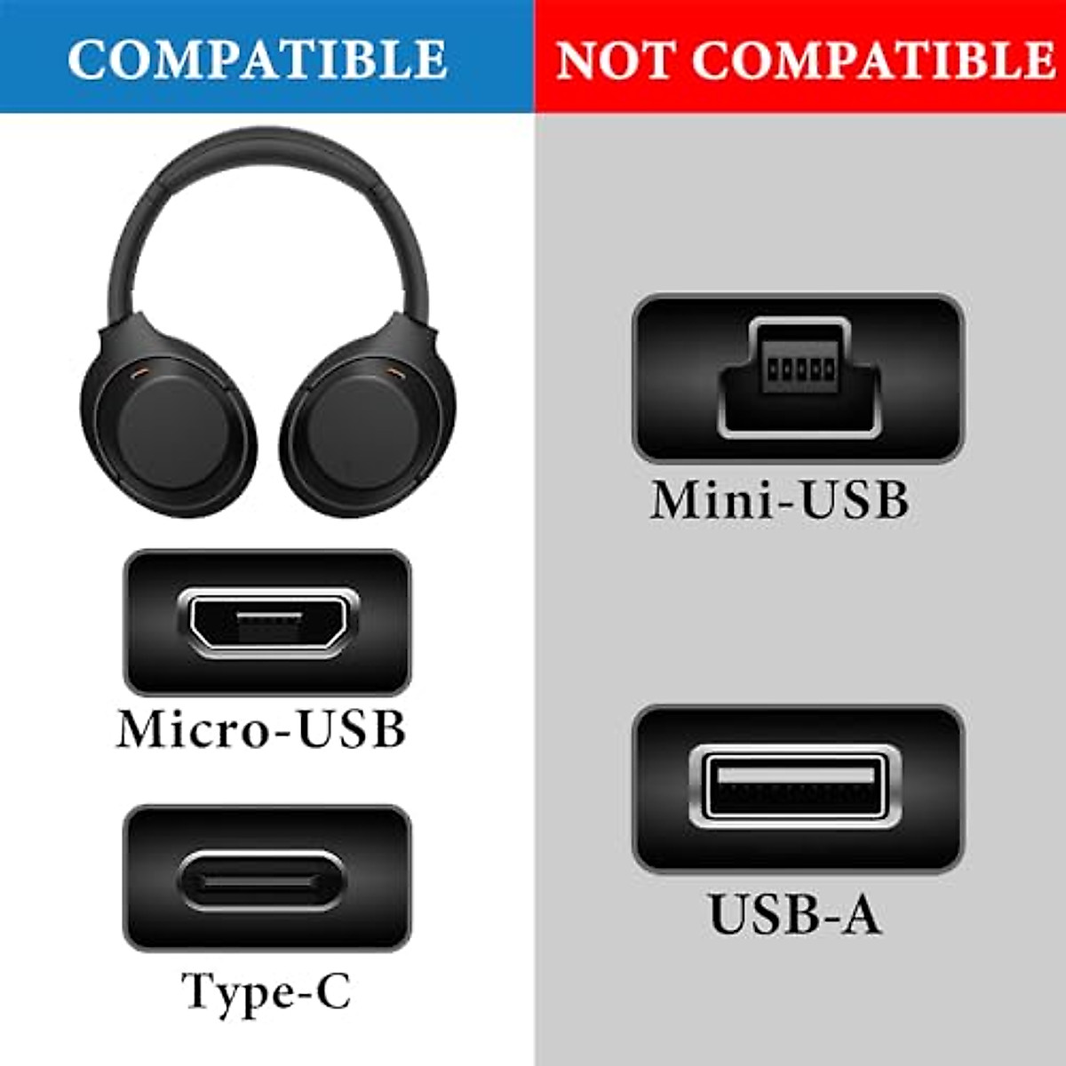 Geekria SNAP Quick Connect Charger Cable Compatible with Sony WH-1000XM5 WF-1000XM4 INZONE H5, USB Replacement Magnetic Headphones Power Charging Cord with Plug Extraction Tool (3.3ft/100cm)