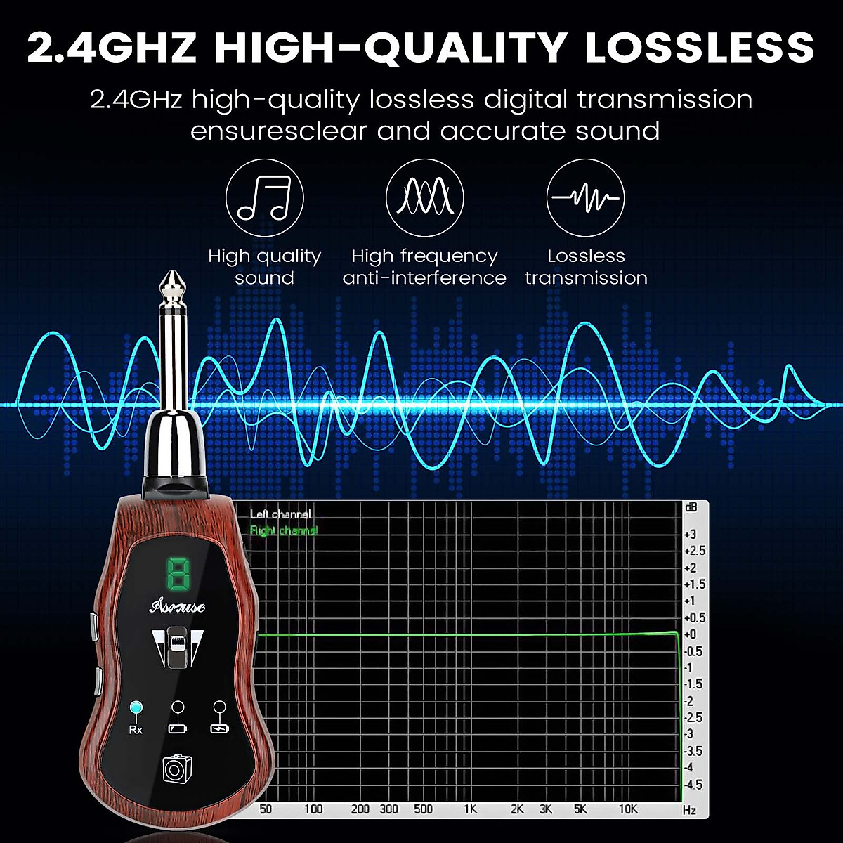 Upgrade Wireless Guitar System, 2.4Ghz Guitar Transmitter Receiver with 10 Channels Built-in 5 Guitar Effects, Rechargeable Lithium Battery Digital for Electric Guitar Amp Bass