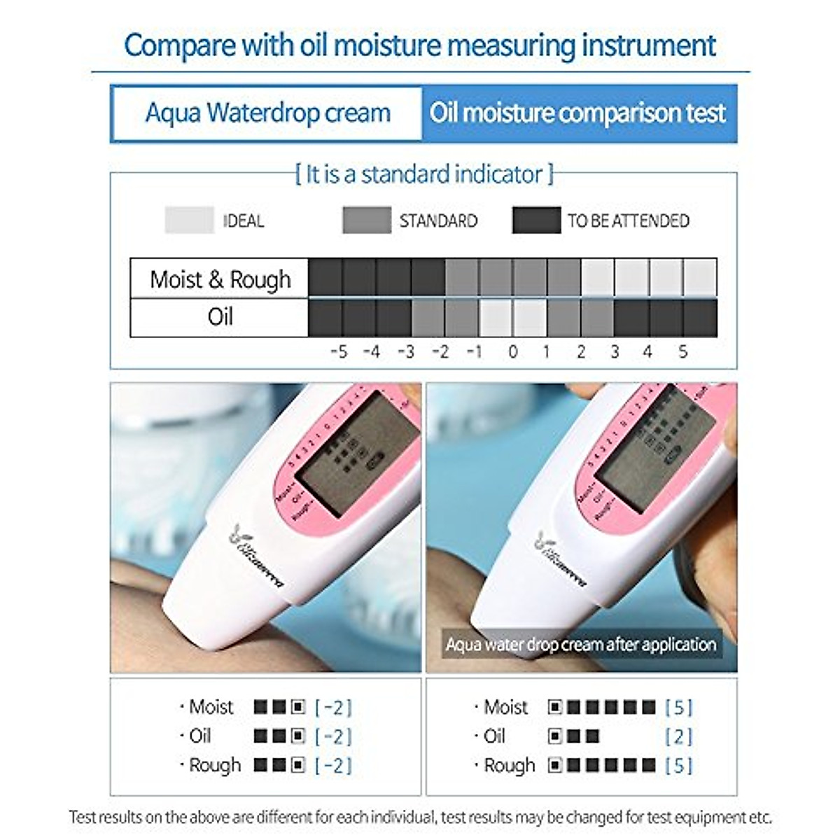 Elizavecca Aqua Hyaluronic Acid Water Drop Cream, 160 g