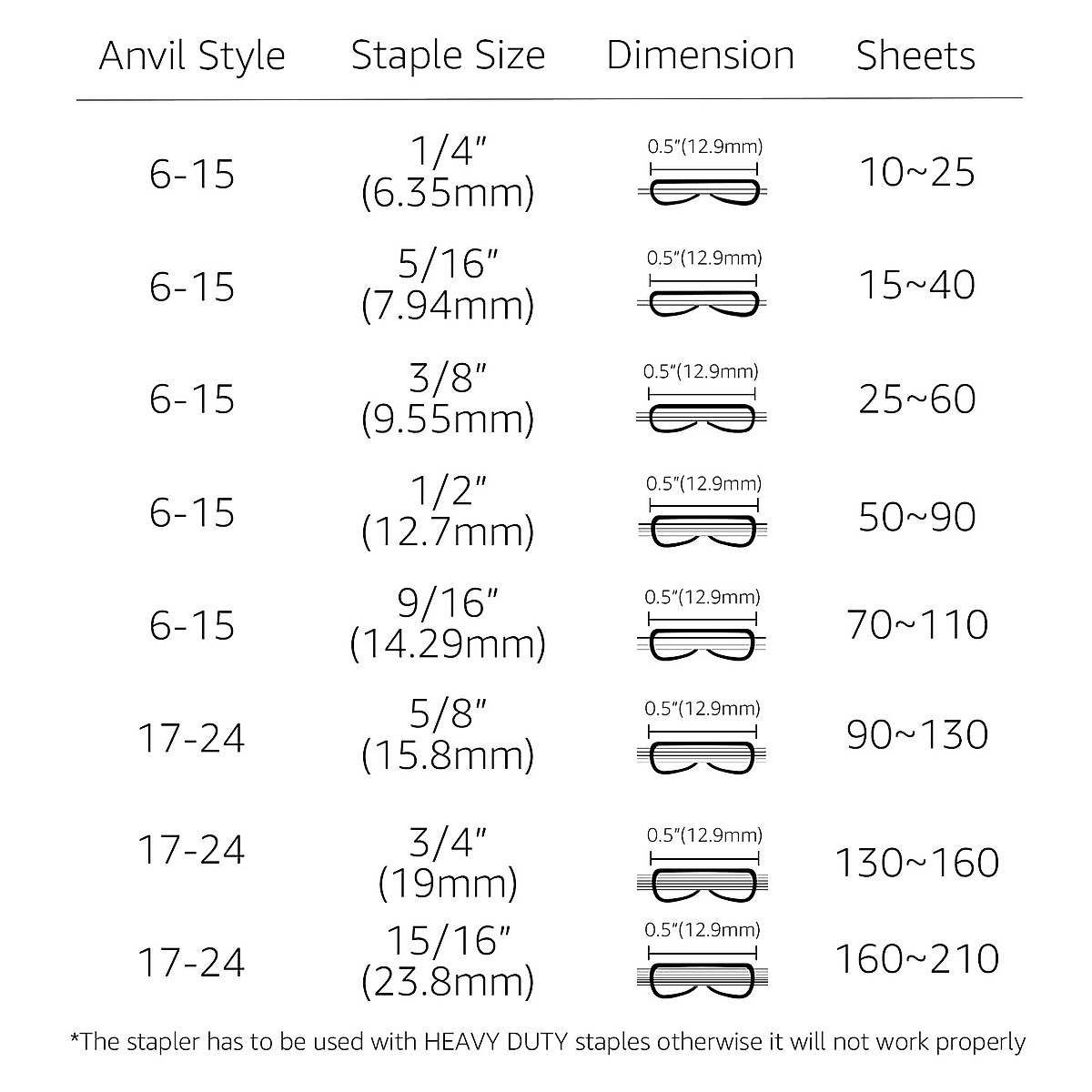 Amazon Basics Effortless Heavy Duty Stapler, 210 Sheet High Capacity, Large Office Stapler with 1000 Staples, Black