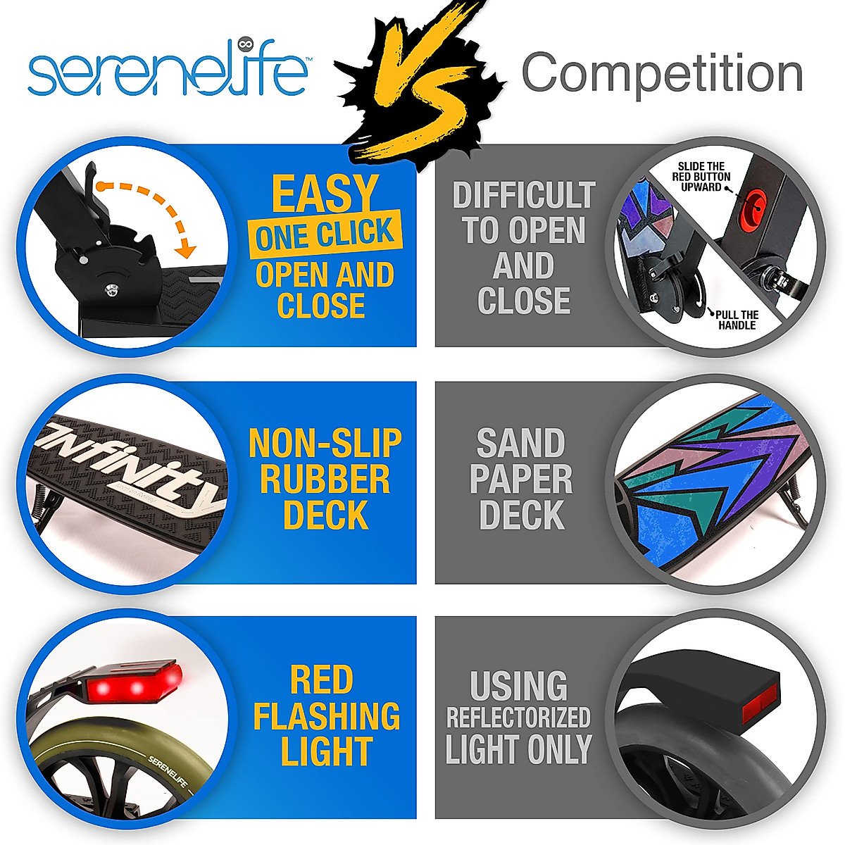 SereneLife Lightweight and Foldable Kick Scooter Comfortable T-Bar Handlebar, Adjustable Scooter for Teens and Adult, Alloy Deck with High Impact Wheels, Durable ABEC-7 Bearings, Camo