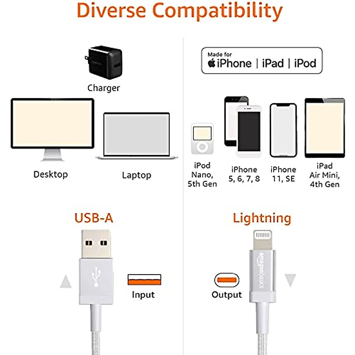 Amazon Basics Nylon USB-A to Lightning Cable Cord, MFi Certified Charger for Apple iPhone 14 13 12 11 X Xs Pro, Pro Max, Plus, iPad, Dark Gray, 3-Ft