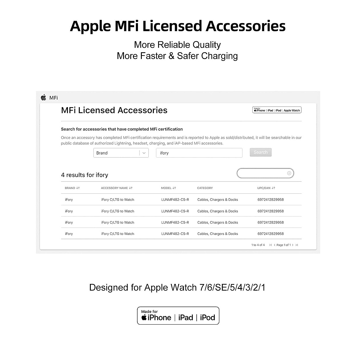 iFory Watch Charger Designed for Apple Watch Series 6/SE/5/4/3 MFi Certified Magnetic Wireless Charger with Dual Port USB C and Lightning - CloudWhite