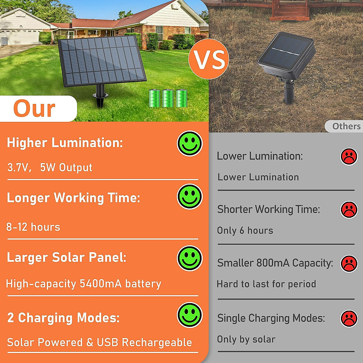 100FT Outdoor Solar String Lights with Remote, USB Rechargeable LED Patio Lights with 52 Timer Dimmable ST38 Edison Bulbs, Enhanced 5W Solar Panel Outside Hanging Lights for Porch Garden Deck Backyard