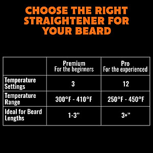 Tame The Wild Pro Beard Straightener for Men - Premium Heated Beard Brush - Anti-Scald Ionic Generator - 12 Temp Settings - LED Display - Best for Beards Over 2" Long