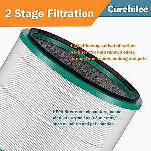HP02 HEPA Filter Replacement Compatible with Dyson DP01 DP02 DP03, HP00, HP01, HP02, HP03 Air Purifier, Pure Hot + Cool Link Air Purifier Filter, Part # 968125-03 2-Pack