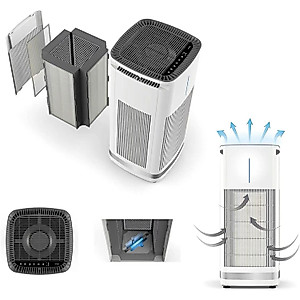 Replacement Filter Compatible With Cuisinart CAP-1000: H13 True Hepa Filter Compatible With Cuisinart CAP-1000FPK PuRXium Air Purifier