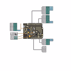 Titan Development Board Based on MSP430 core, CC430F5137 chip, Hardware Platform 7x5,5 cm - 915 MHz