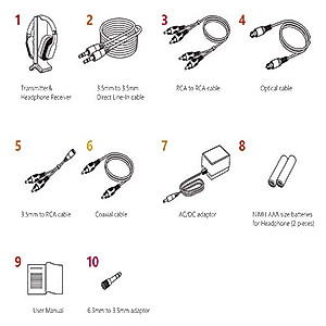 ANSTEN Wireless Headphones for Smart TV Watching with 2.4G RF Transmitter Charging Dock (Digital Optical AUX RCA),Tv Headphones Wireless for Seniors, 100ft Wireless Range No Audio Delay