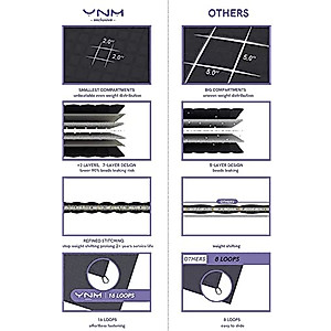 YnM Exclusive 15lbs Weighted Blanket, Smallest Compartments with Glass Beads, Bed Blanket for One Person of 140lbs, Ideal for Twin or Full Bed (48x72 Inches, 15 Pounds, Dark Grey)