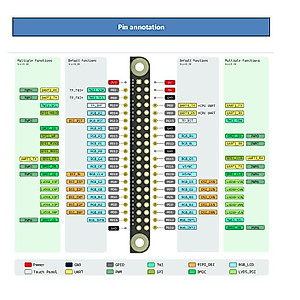 Sipeed RV Dock Pro Allwinner D1 Development Board RISC-V Linux Single Board Computer Starter Kit with 16bits 1GB DDR3 RAM Onboard WiFi Bluetooth Module Support Tina Linux Debian YoC (RTOS)