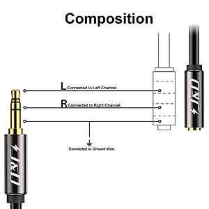 J&D 3.5mm Auxiliary Audio Extension Cable, Gold Plated Copper Shell Heavy Duty 3.5mm 1/8 inch TRS Male to 3.5mm 1/8 inch TRS Female Stereo Audio Adapter Cable, 3 Feet