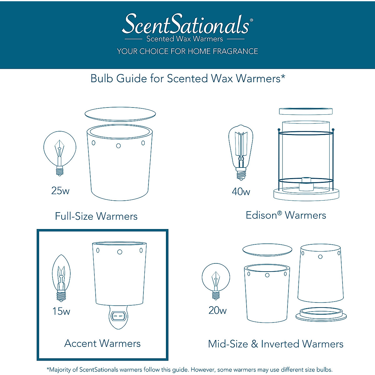 Scentsationals 15 Watt Wax Warmer Light Bulb - 15 Watt Light Bulbs for Wax Warmers, Wax Warmer Light Bulb Replacement - Style C7 Bulbs for Plug-in Wax Warmers - Pack of 12 Wax Warmer Bulbs, Clear
